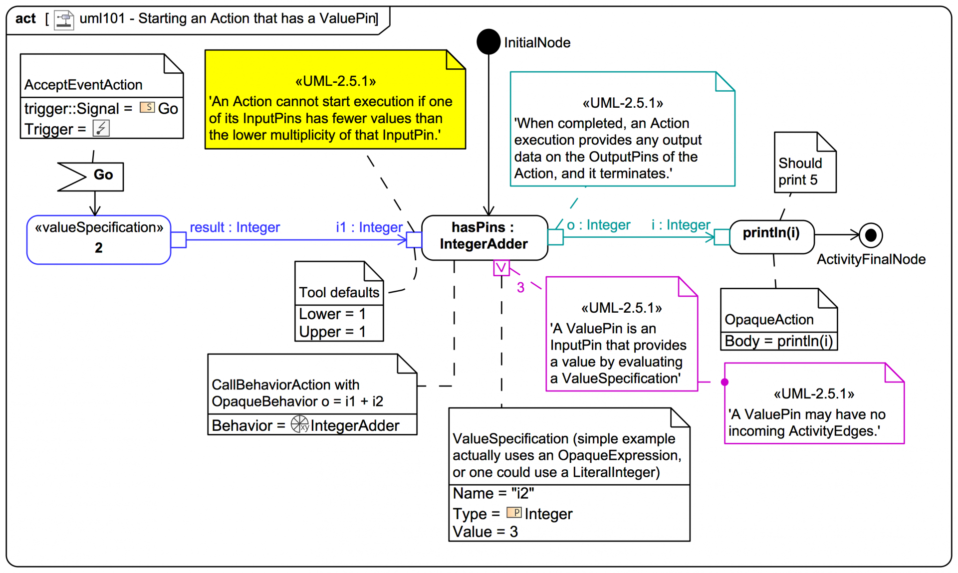 01:04: UML Behavior: Activities quick start | Webel IT Australia